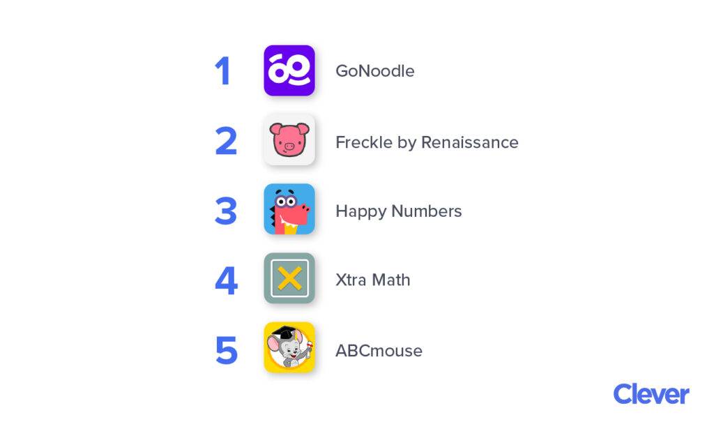 EdTech Report – Clever