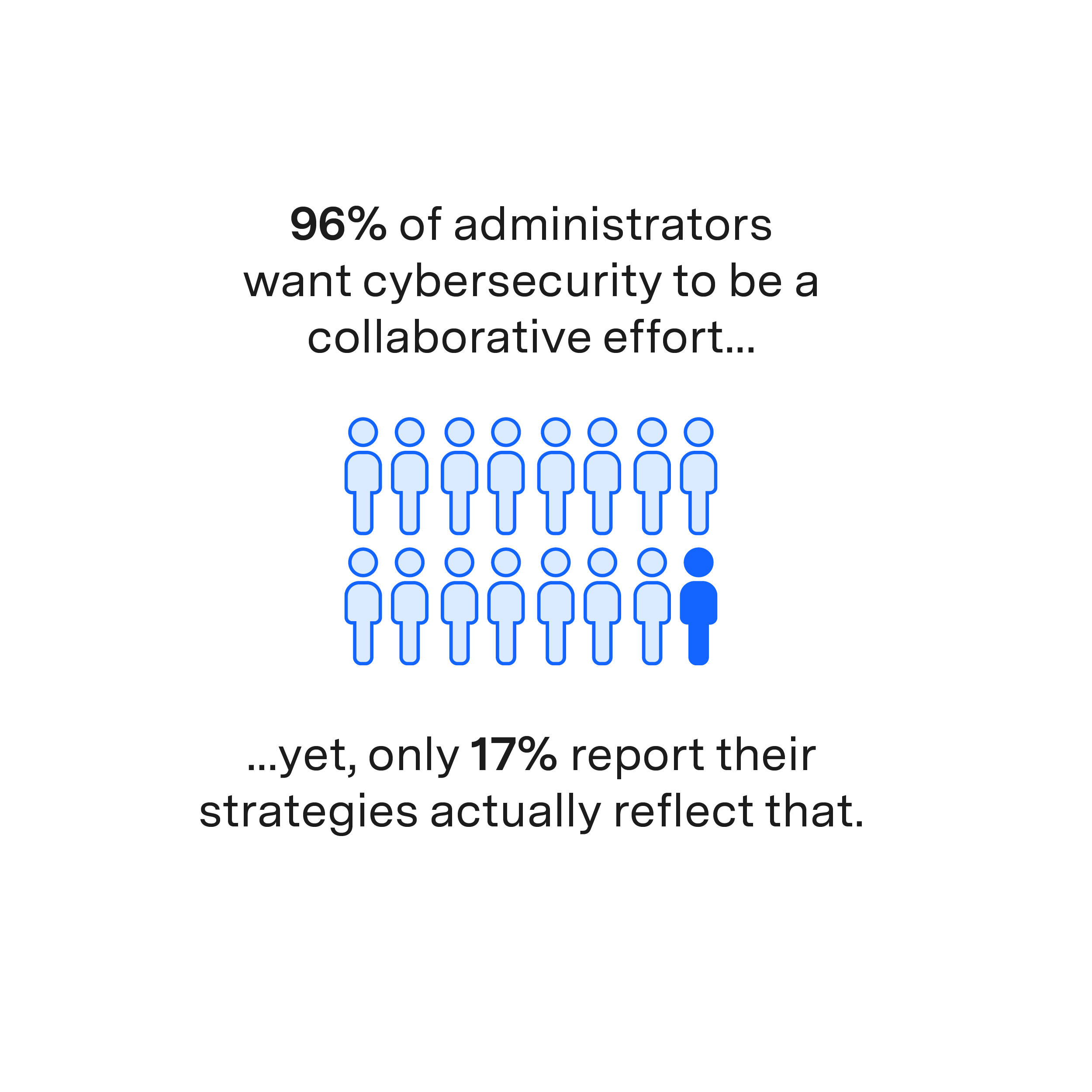 Cybersecure - Clever