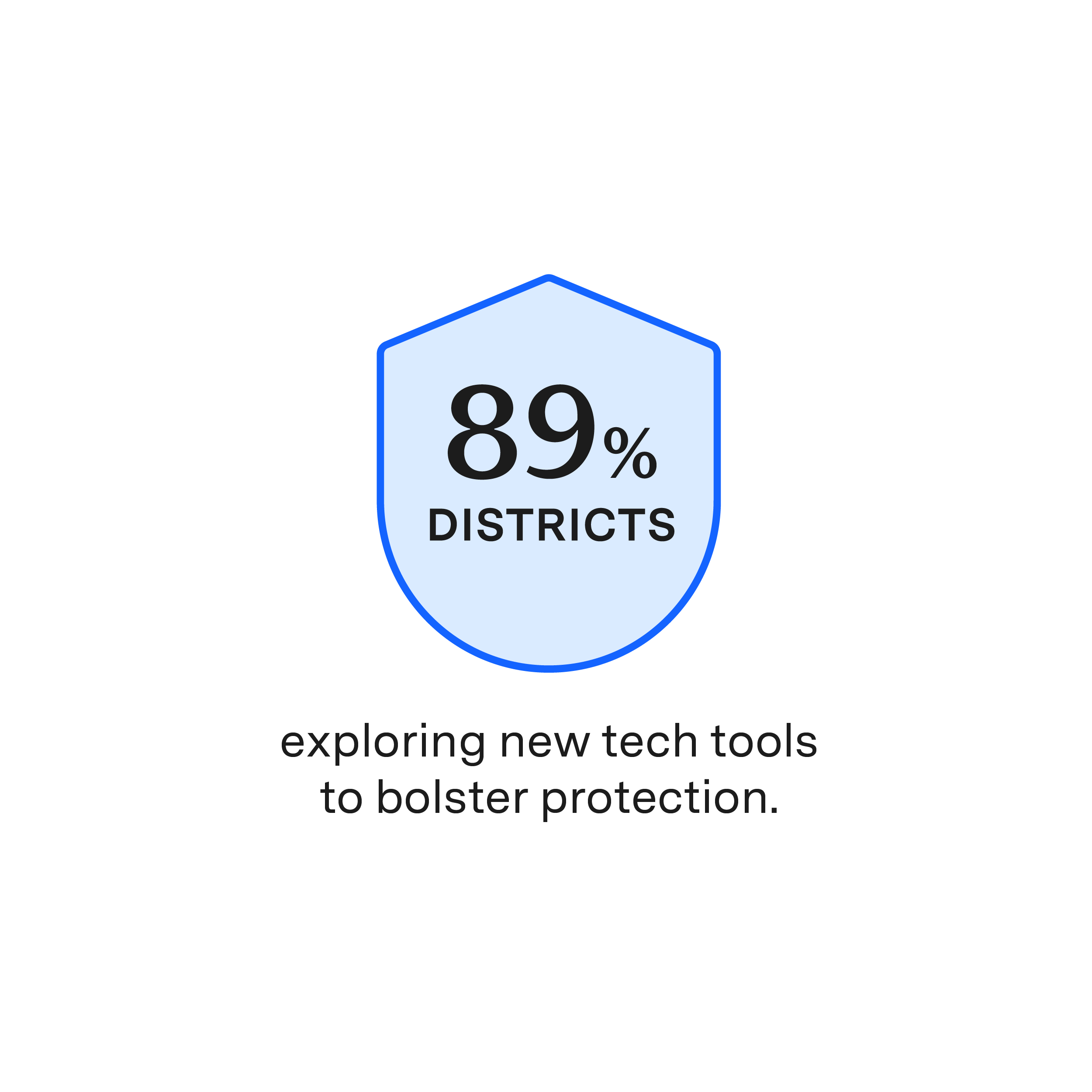 Cybersecure - Clever