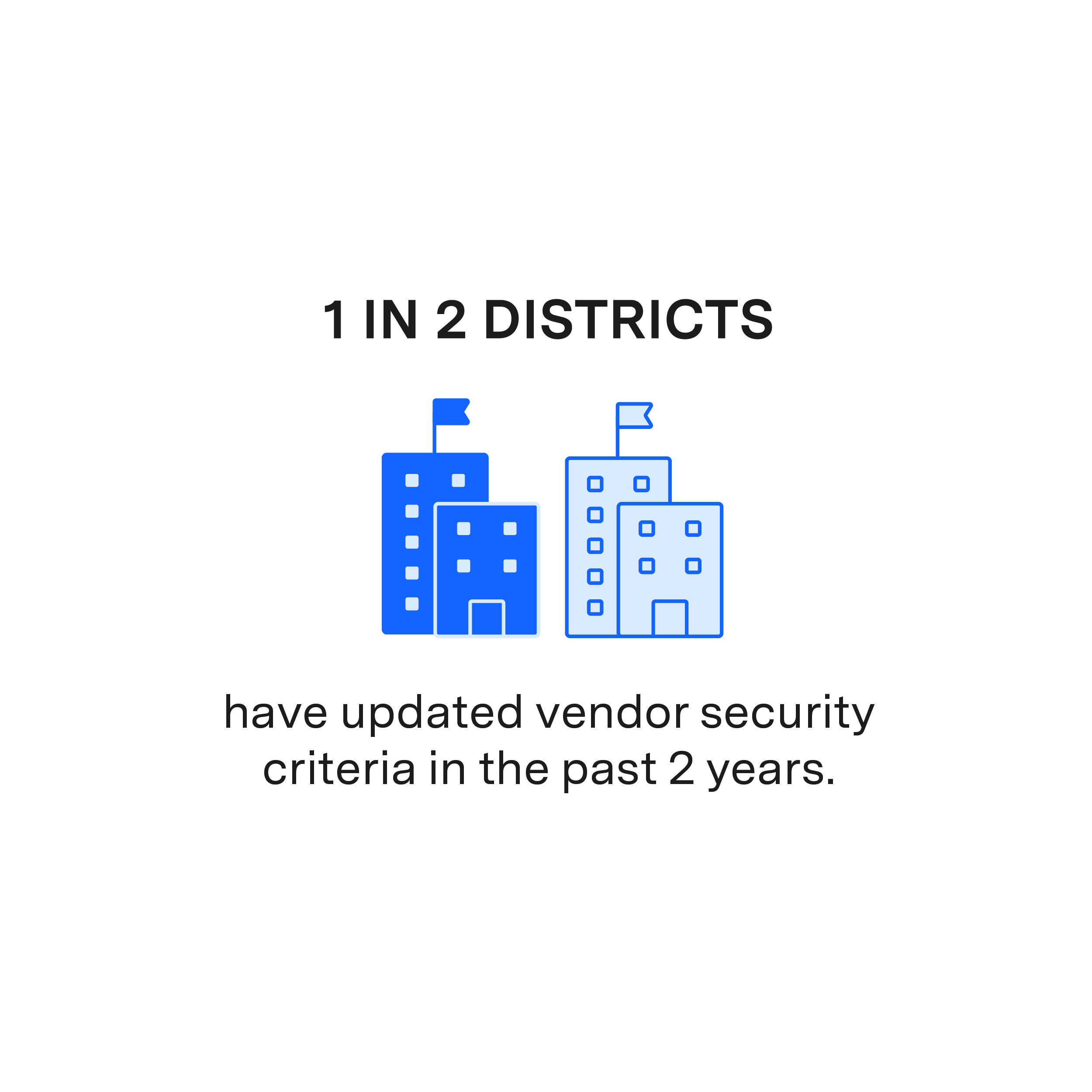 Cybersecure - Clever