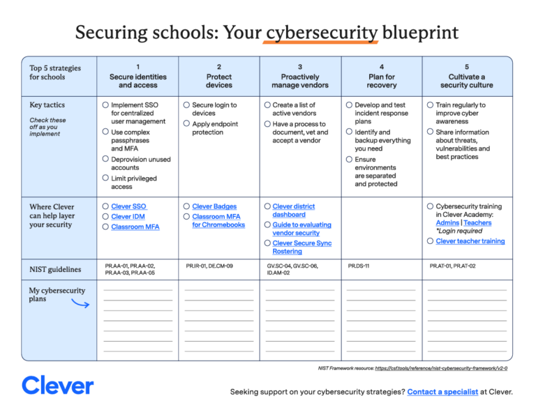 The K-12 cybersecurity blueprint - Clever