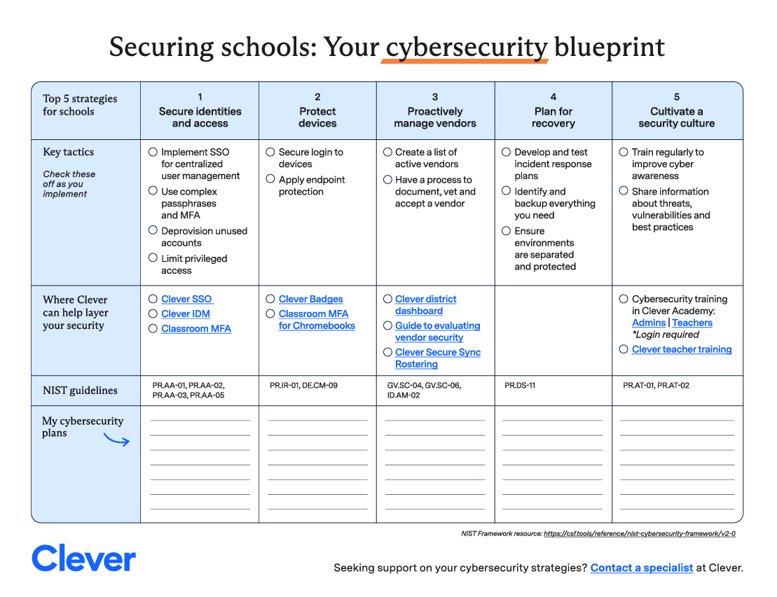 Implement stronger security in 2024 with new layered security tools Clever
