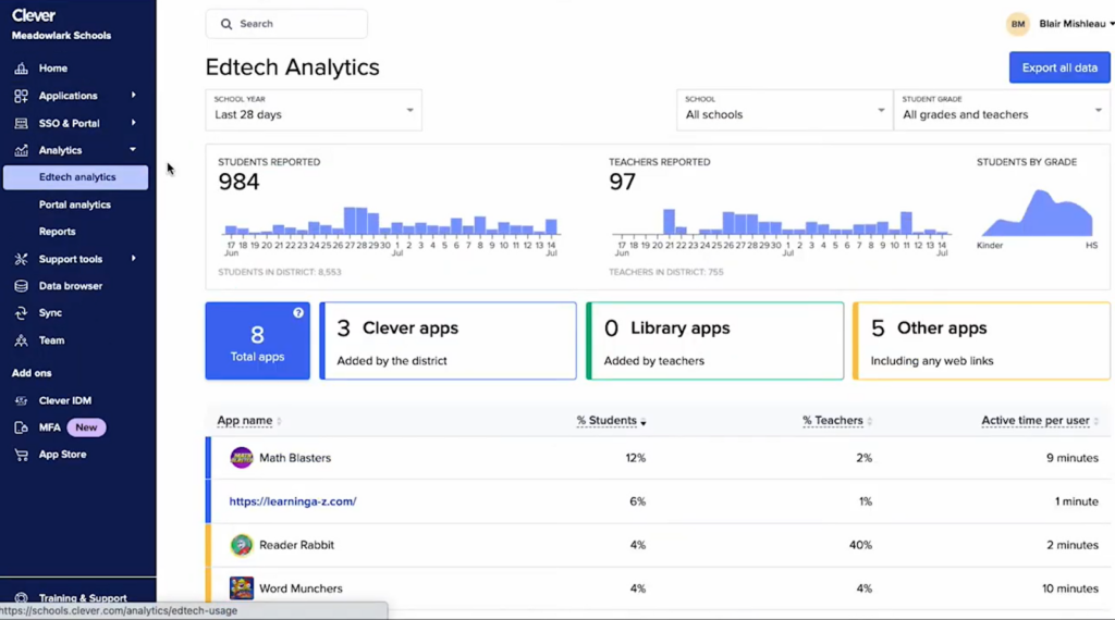 Top Wonde competitors and alternatives in 2024 - Clever