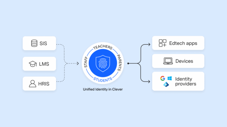 Our product vision and 2025 roadmap for protecting K-12 identities – Clever