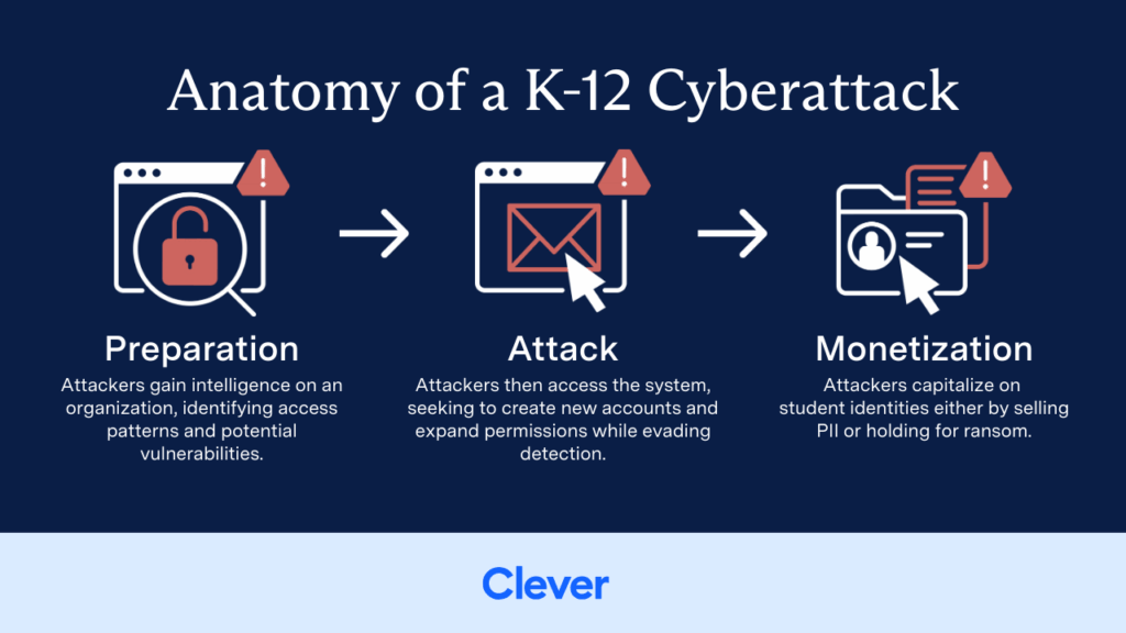 The Underestimated Threat: Why Student Accounts Are Targets for ...